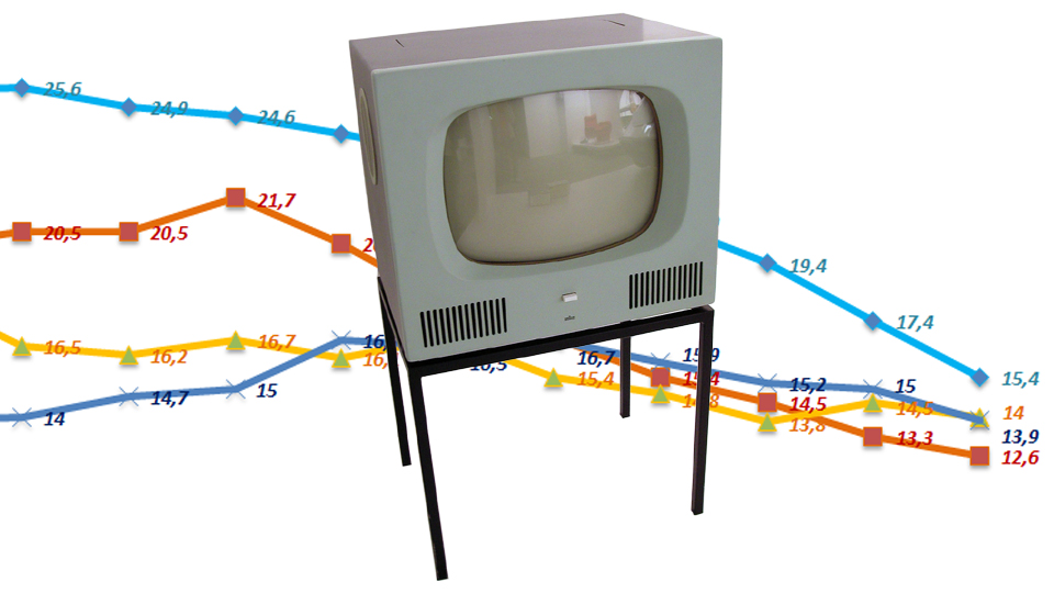 Statistics about TV habits in America | SoundVision.com